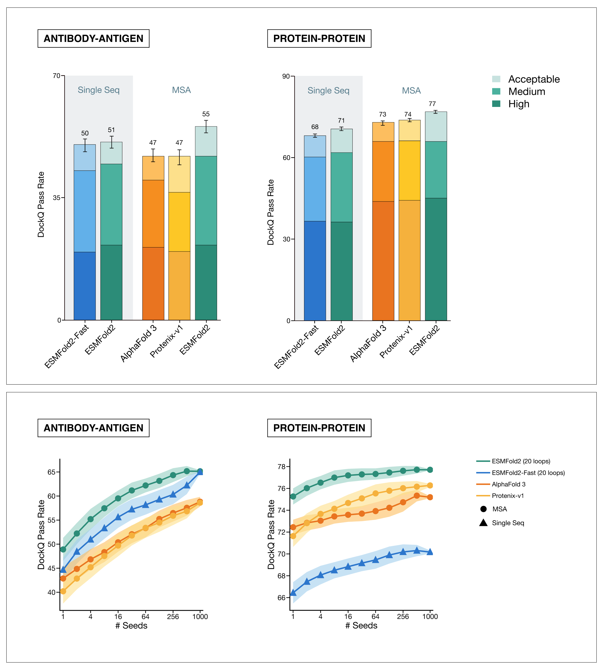 Biohub releases a world model of protein biology